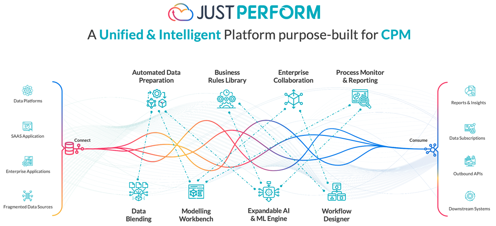Introduction to JustPerform – JustPerform