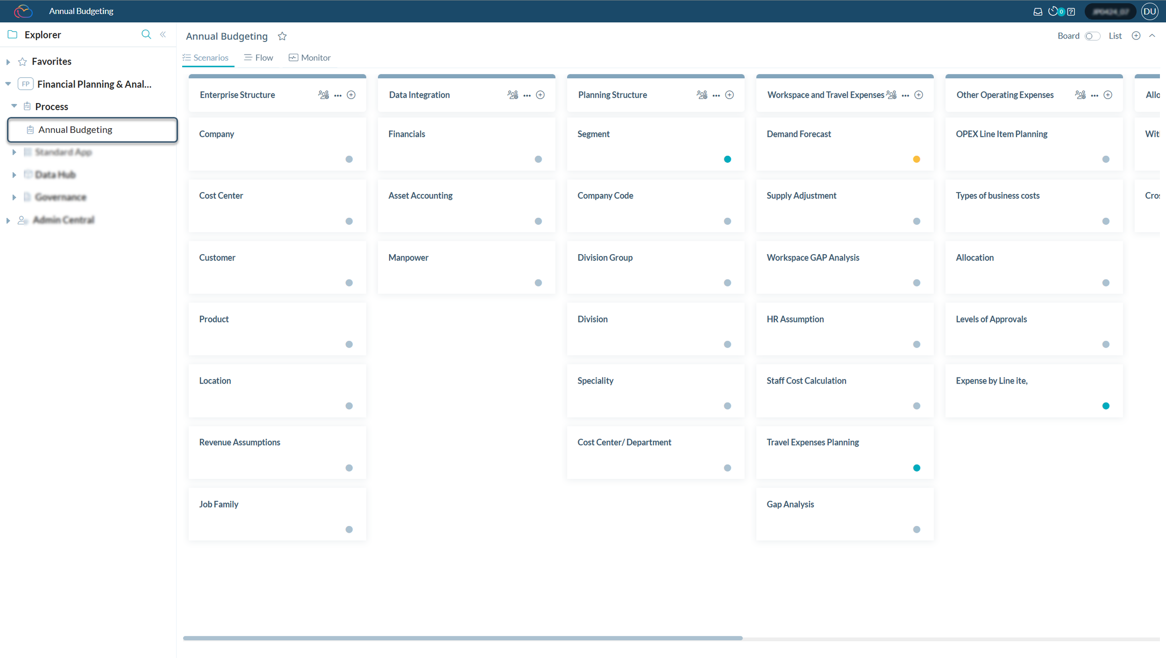 Navigating Process – JustPerform