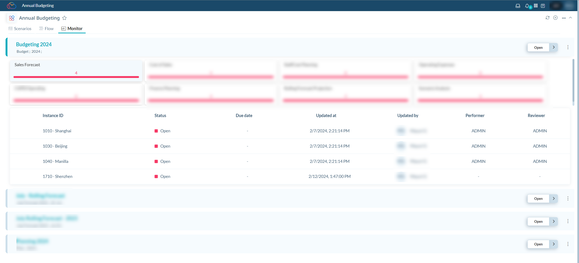 Navigating Cycle – JustPerform