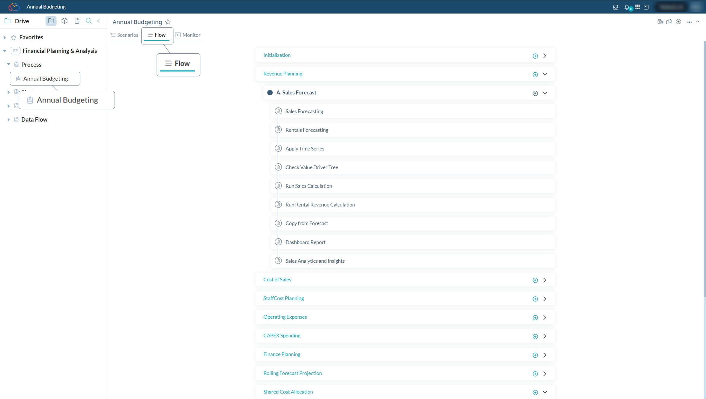 Navigating Flow – JustPerform