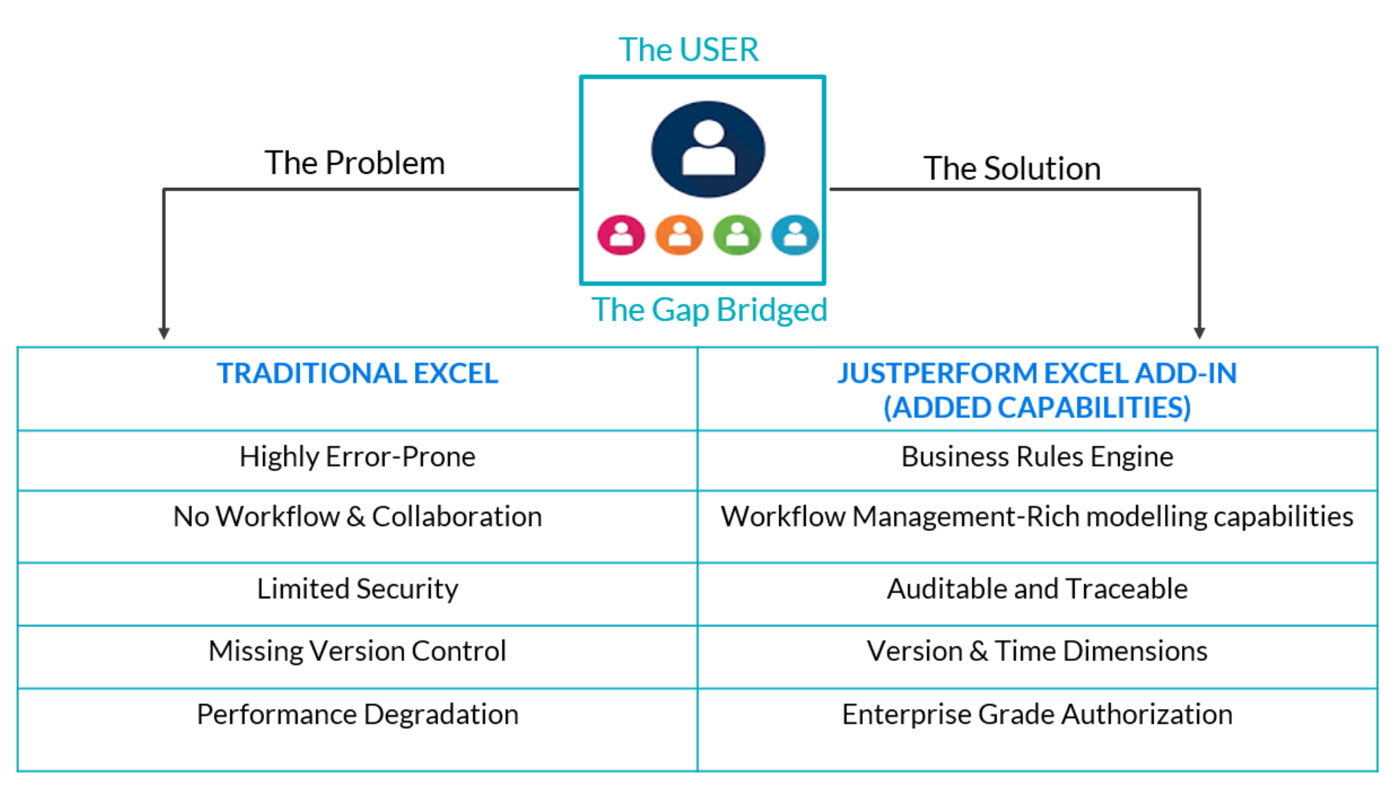 Introduction to JustPerform 365 Connector – JustPerform